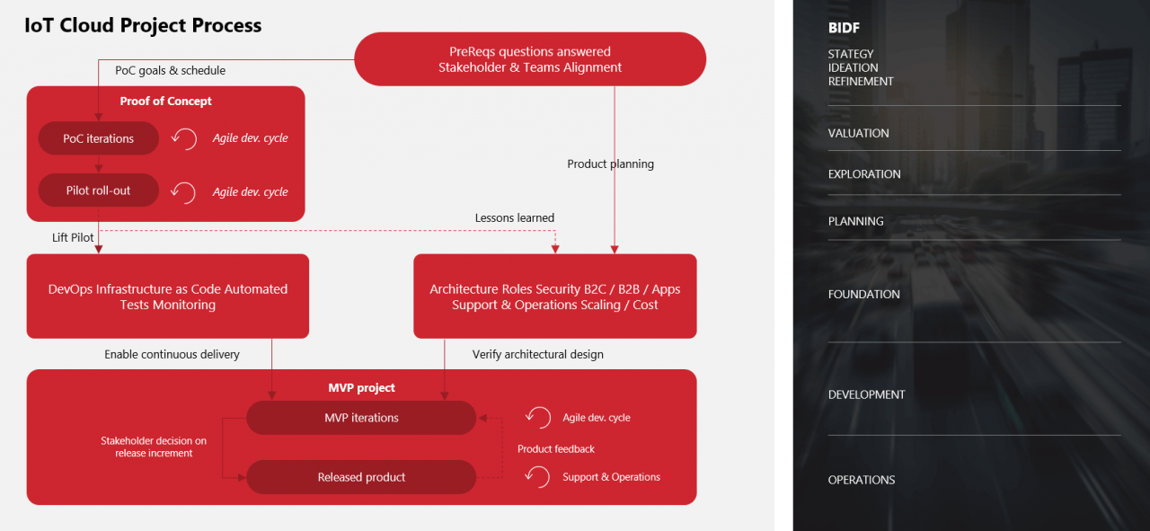 Dragon Money Драгон Мани как начать играть.2170 | Glaze
